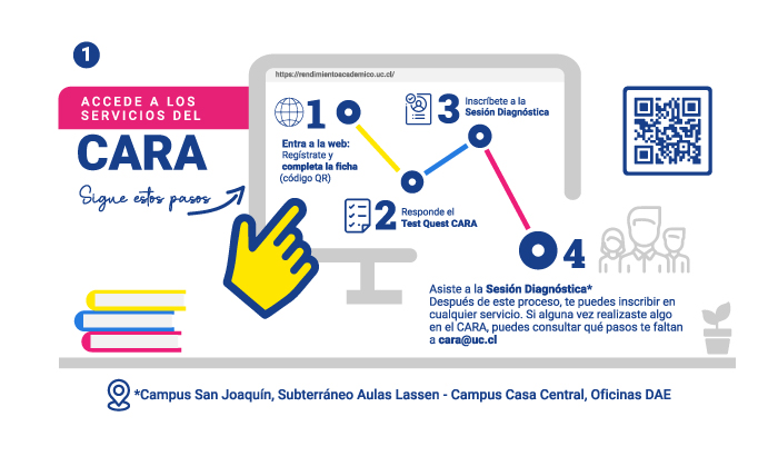 Talleres de Habilidades Académicas | Contenidos del Sitio