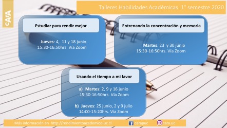Talleres de Habilidades Académicas | Contenidos del Sitio